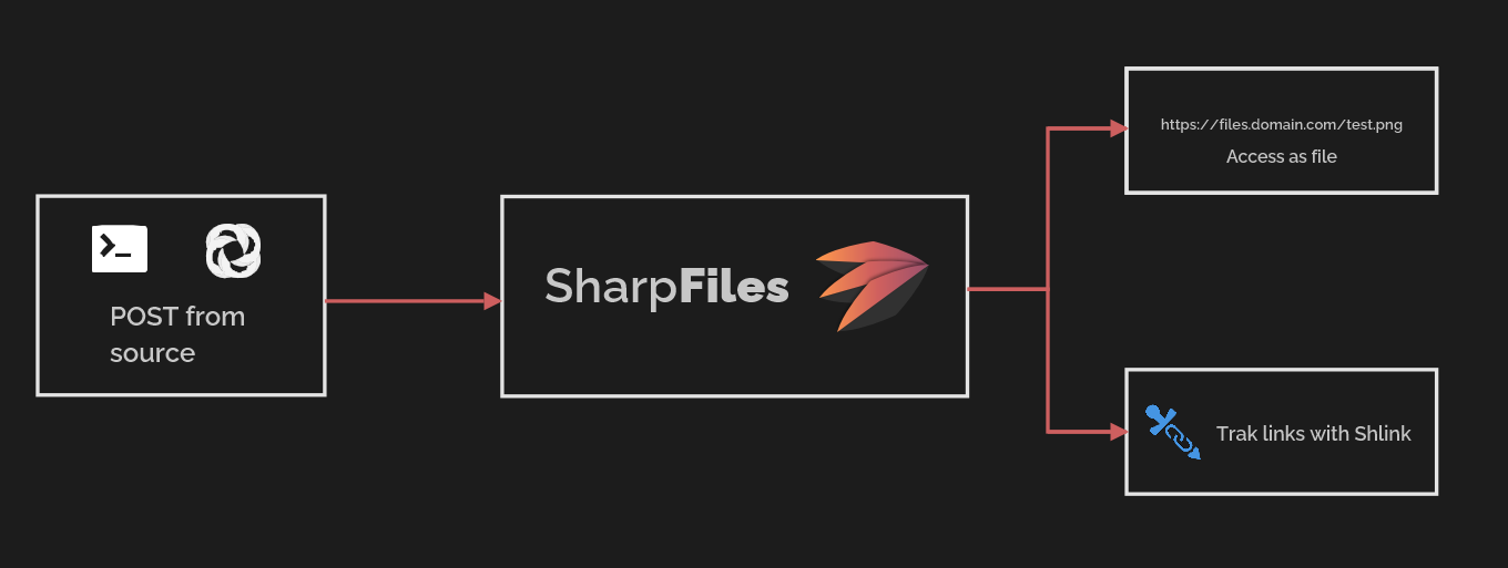 GitHub - SharpSet/sharpfiles: Photo and Code File Viewer