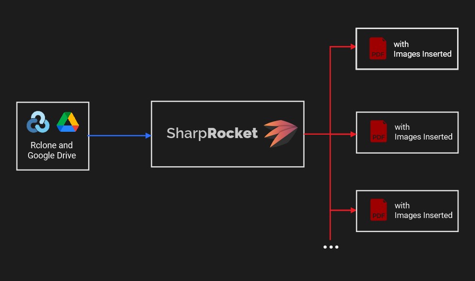 GitHub - SharpSet/sharprocket: RocketBook-based automated placing of ...